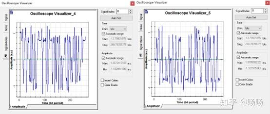 OptiSystem应用：数字调制-DPSK - 知乎