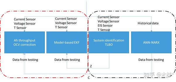 未来BMS发展趋势-1 - 知乎