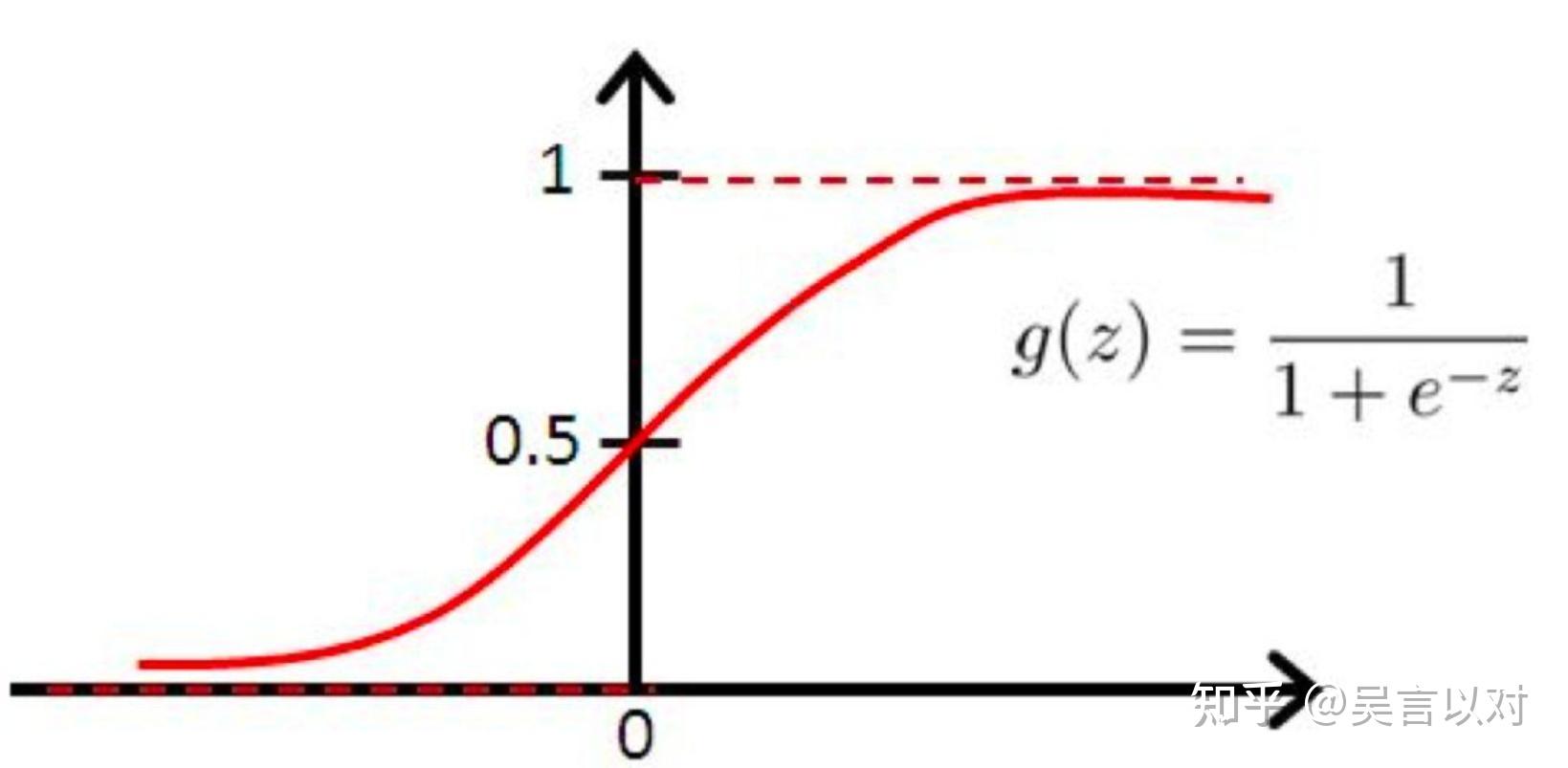 深度学习理论体系 - 知乎