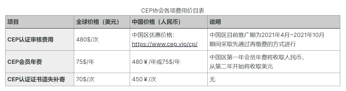 CEP认证指南 - 知乎