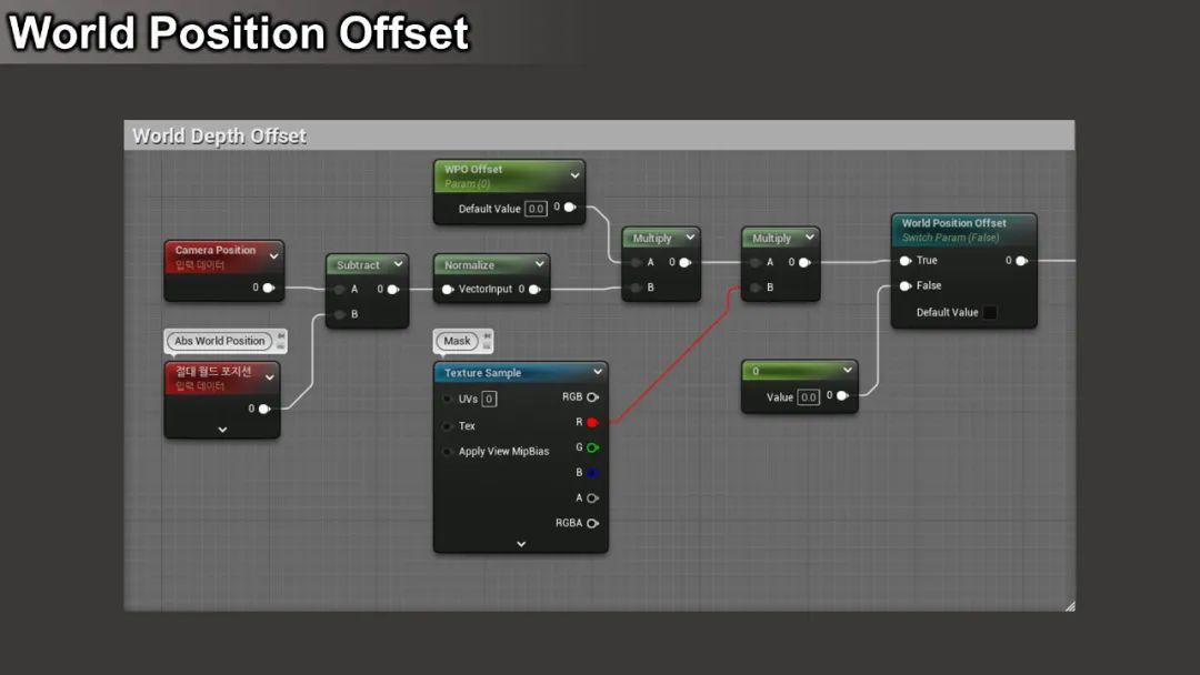 渲云分享如何通过UE5做出原神角色三渲二效果呢？ - 知乎