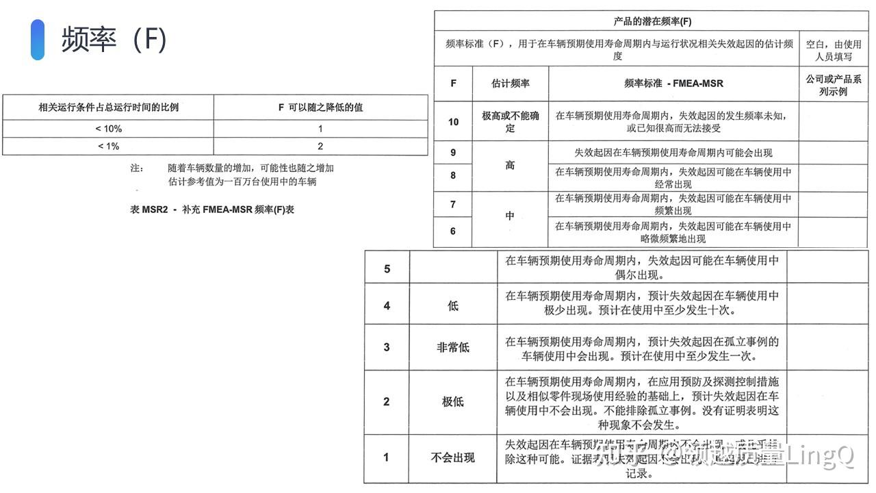 AIAG & VDA新版FMEA手册PPT版-FMEA-MSR - 知乎