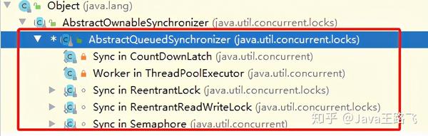 细节爆炸！并发编程的半壁江山——AQS详解！ - 知乎