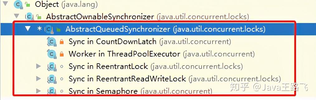 细节爆炸！并发编程的半壁江山——AQS详解！ - 知乎