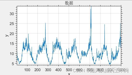 【matlab第23期】基于贝叶斯bayes算法优化cnn Lstm长短期记忆网络的单列时间序列模型及多输入单输出回归预测模型 知乎