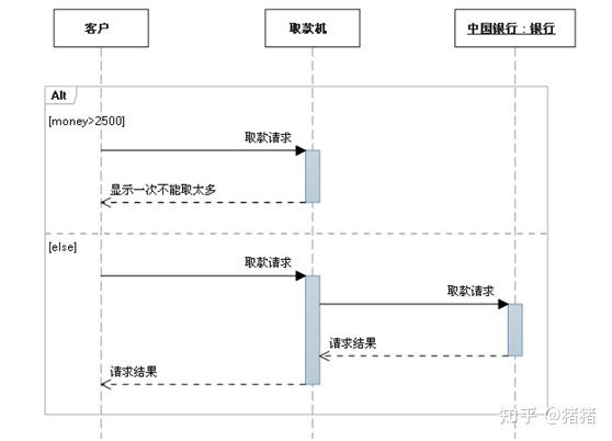 最全Visual Paradigm for UML使用手册 - 知乎