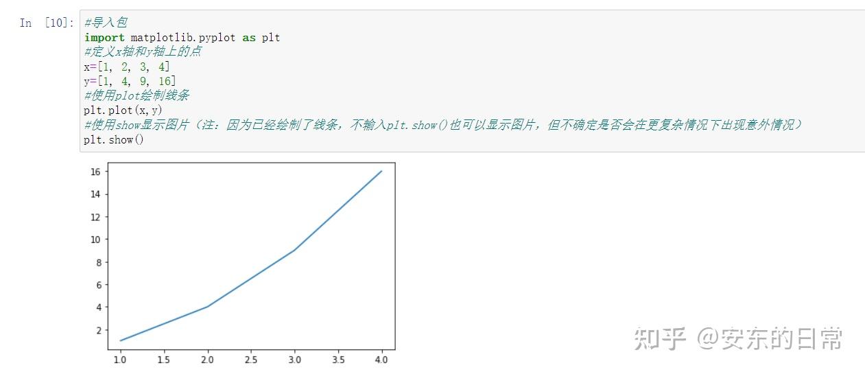 python之可视化 - 知乎