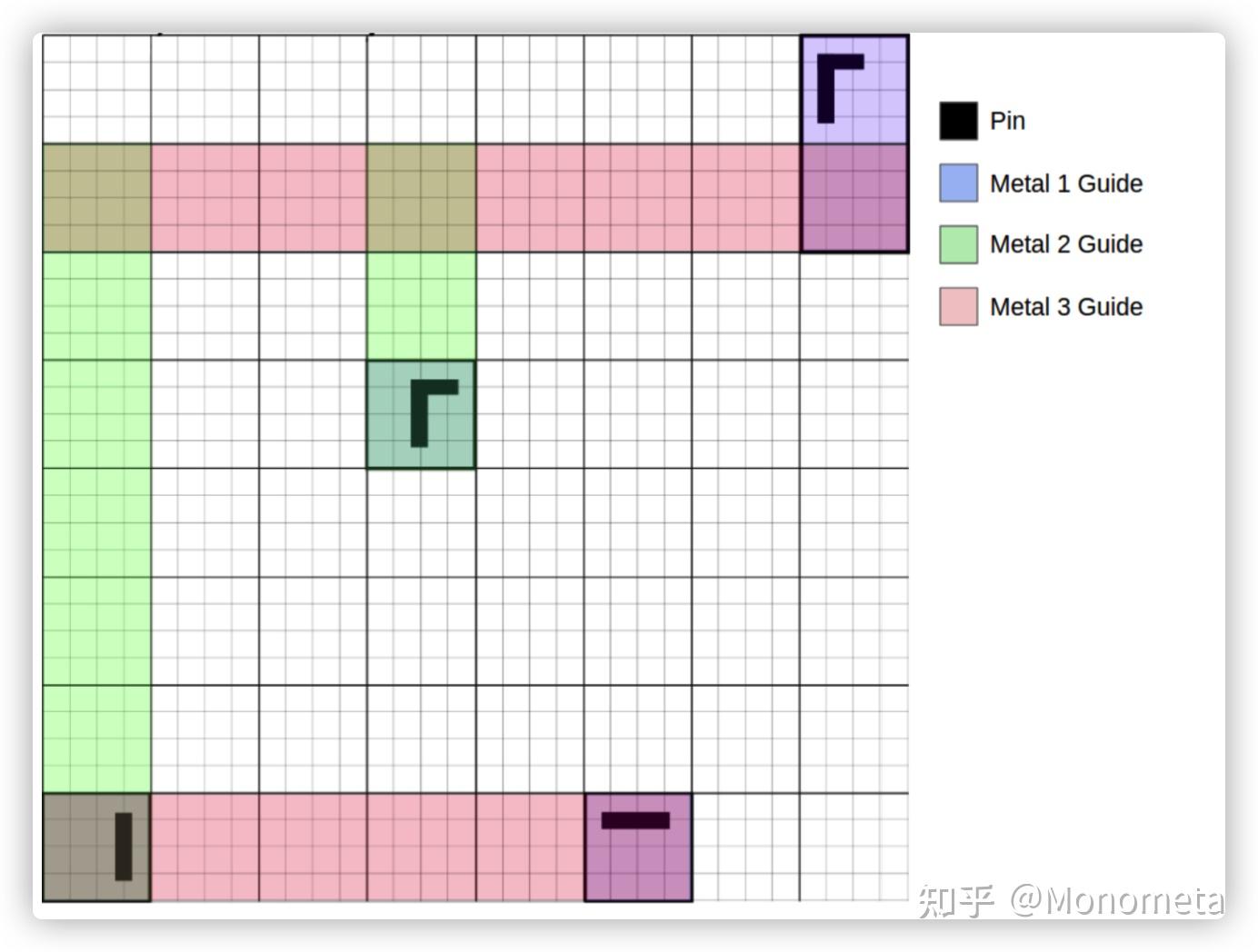 VLSI Physical Design - 知乎