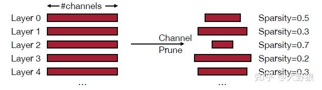 MIT-TinyML学习笔记【1】Pruning - 知乎