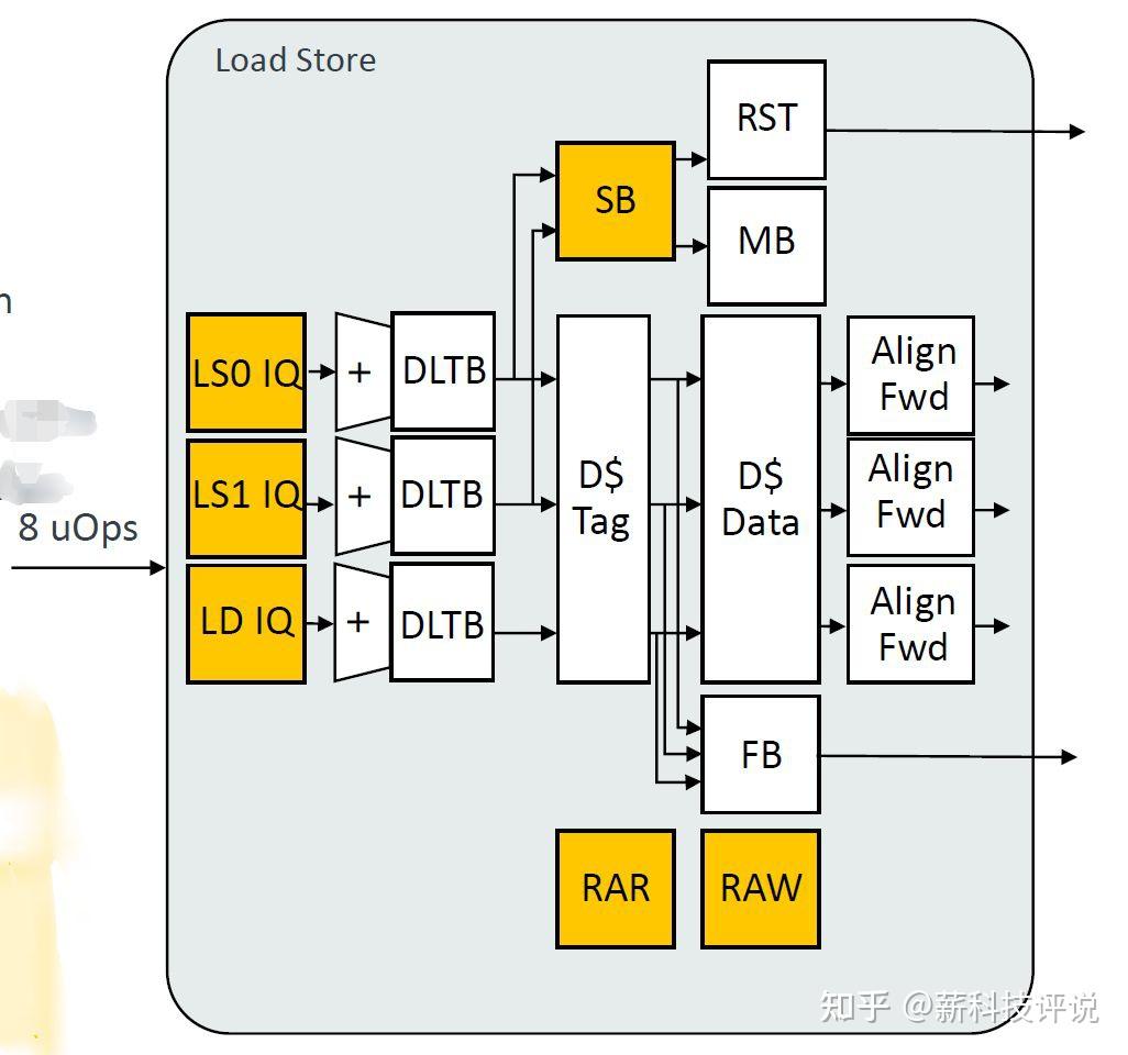 ARM V2处理器微架构分析 - 知乎
