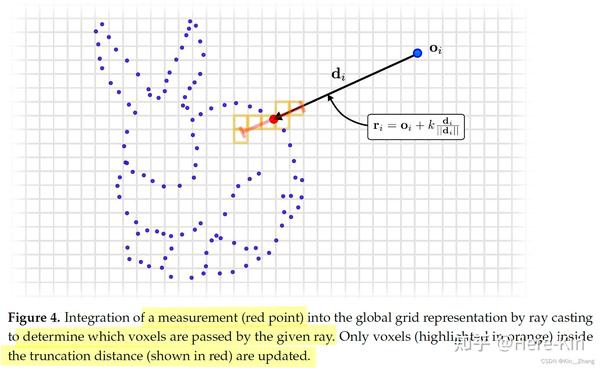 【论文阅读】VDBFusion: Flexible and Efficient TSDF Integration of Range Sensor Data - 知乎
