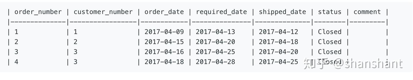 586. Customer Placing the Largest Number of Orders - 知乎