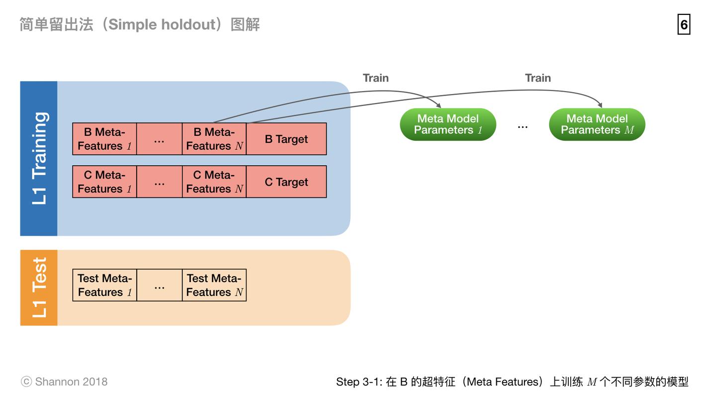 典型 Stacking 方法图解 - 知乎