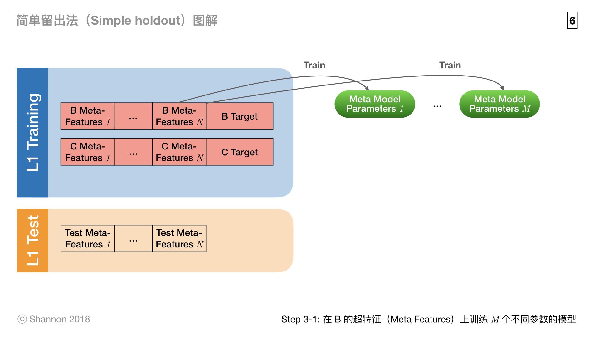 典型 Stacking 方法图解 - 知乎