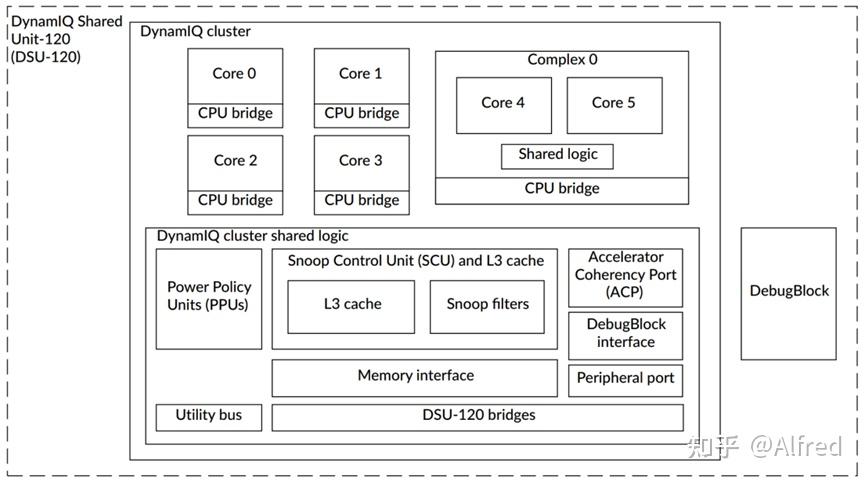 芯片级性能分析（一）--- 芯片架构介绍 - 知乎