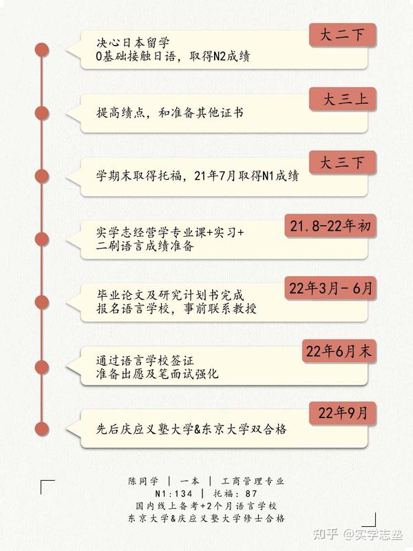 日本留学｜恭喜实学志经营学研究室陈同学「庆应义塾大学&东京大学」修士双合格👏 - 知乎