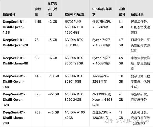 本地部署671B参数版本DeepSeek R1模型 - 知乎