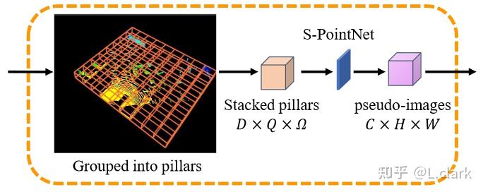 Collaborative 3D Object Detection for Automatic Vehicle Systems via Learnable Communications - 知乎