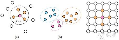 超图构造方法总结--Hypergraph Learning: Methods and Practices - 知乎