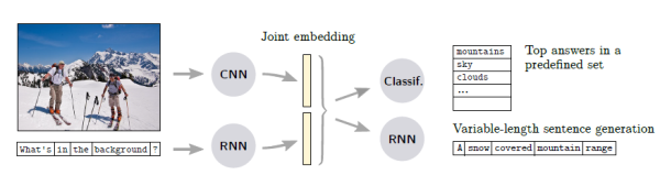 VQA相关方法的简单综述 - 知乎