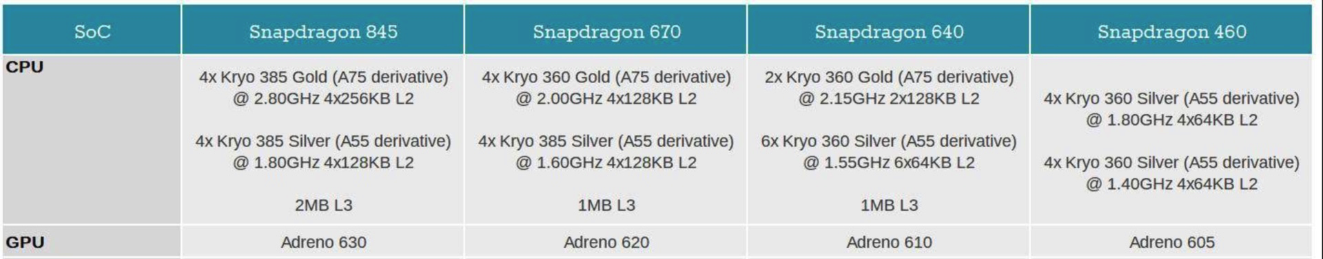 Android Systrace 基础知识(12) - Kernel 中的 CPU Info 解读 - 知乎