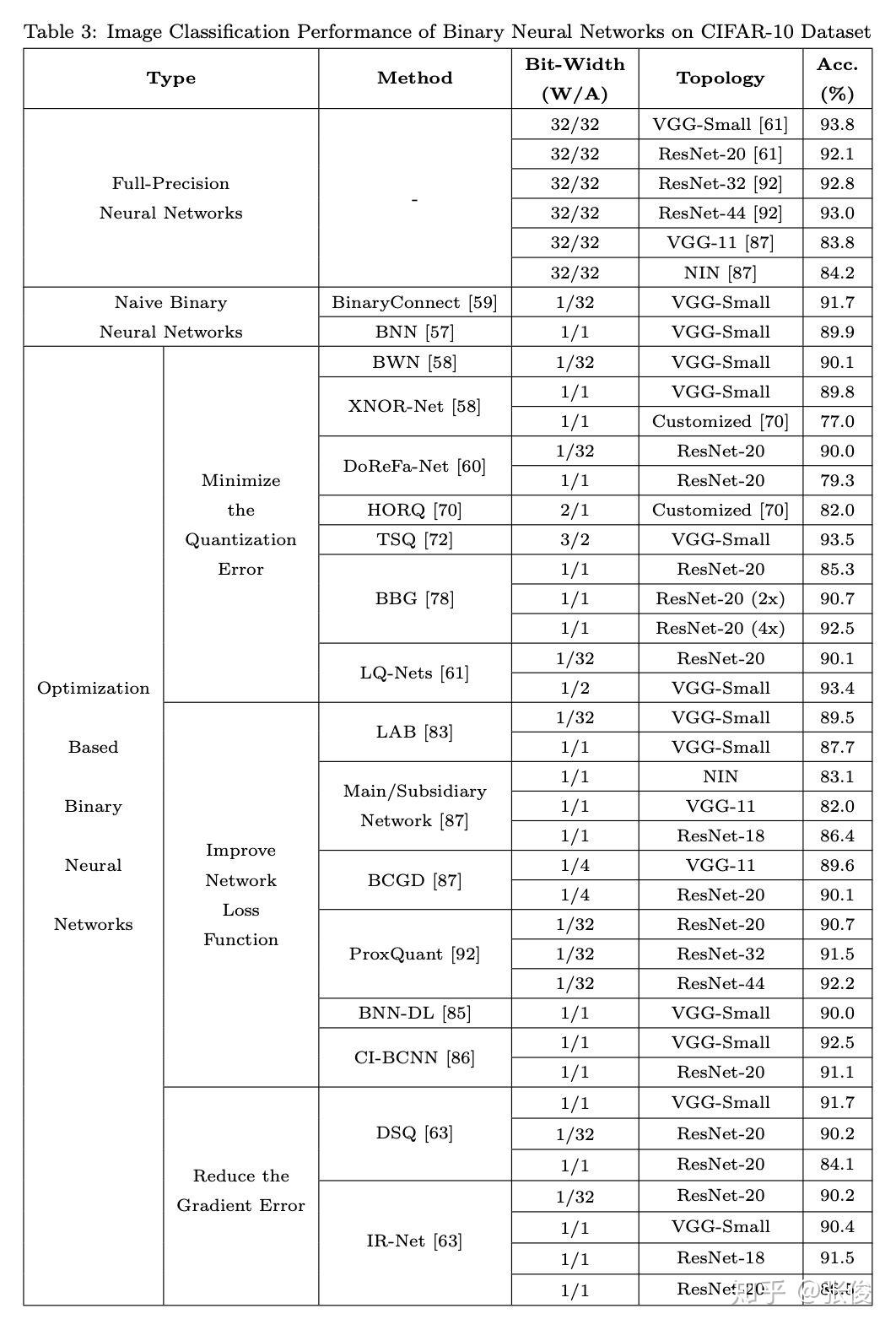 二值神经网络（Binary Neural Networks）最新综述 - 知乎