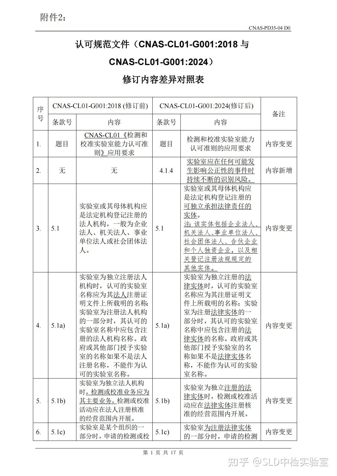 CNAS-CL01-G001:2018 与CNAS-CL01-G001:2024 ) 修订内容差异对照表 - 知乎