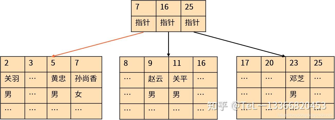 GOMETRICS T210-353G2【压力表】 - 知乎