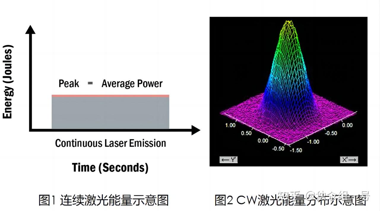 连续激光焊接（CW）与准连续激光（QCW）对比 - 知乎