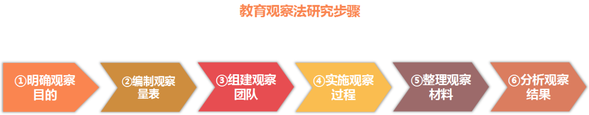 来看看课题与科研项目常用的研究方法 - 知乎