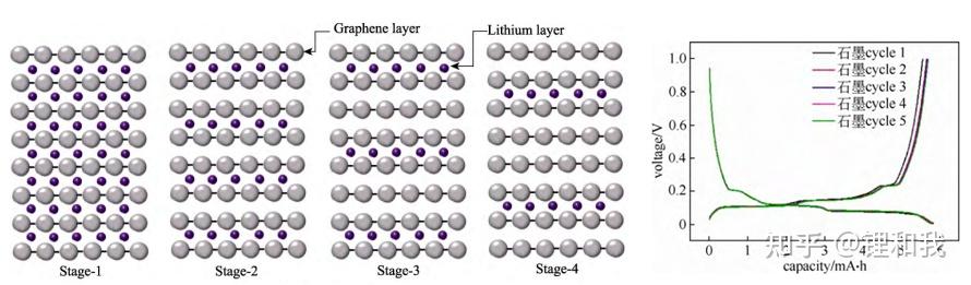 从“割圆术”到锂电池dQ/dV和dV/dQ曲线解析 - 知乎