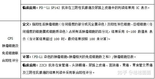 PD-L1表达评分指标TPS、CPS、IPS、TC、IC是什么？ - 知乎