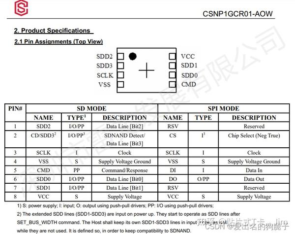 SD nand 与 SD卡的SPI模式驱动 - 知乎