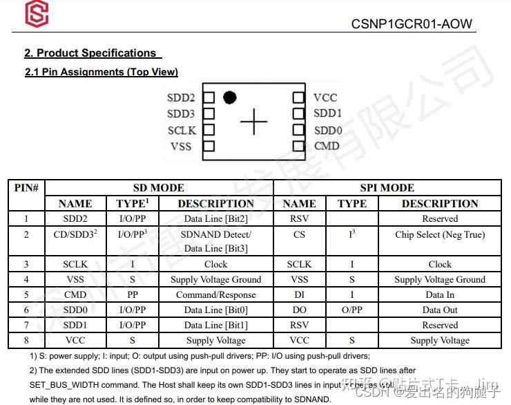 SD nand 与 SD卡的SPI模式驱动 - 知乎