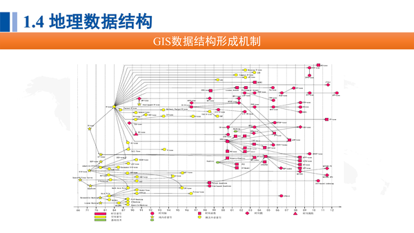 Spatio-temporal modeling and analysis - 知乎