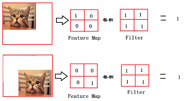 CNN 入门讲解：什么是全连接层（Fully Connected Layer）? - 知乎