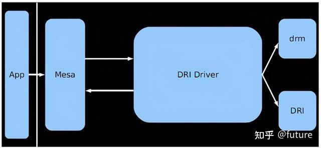 Linux图形显示系统之Mesa - 知乎