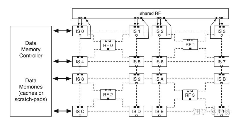 CGRA小调研 - 知乎