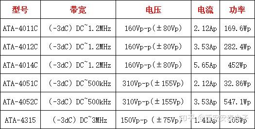 创新应用：ATA-4000系列高压功率放大器赋能声光传感水下目标定位 - 知乎