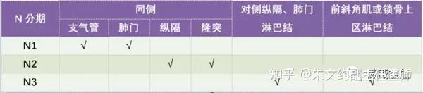 肺癌TNM分期解读 - 知乎