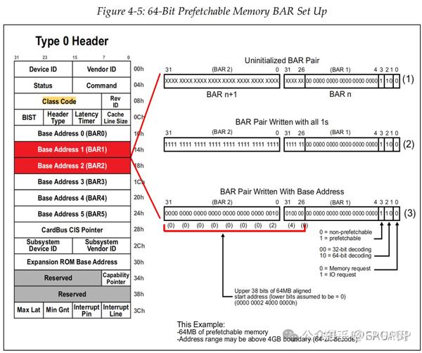 3.7 PCIE的BAR是什么？为什么及怎么用 - 知乎