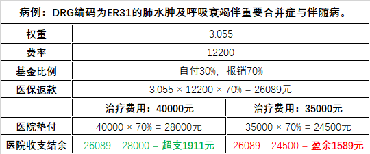 DRG专题解读① | 一文讲透什么是DRG/DIP - 知乎