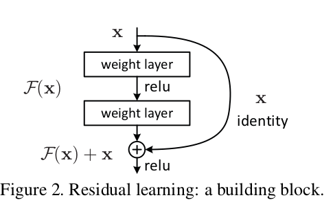 EfficientNet pytorch 代码研究和实现 - 知乎