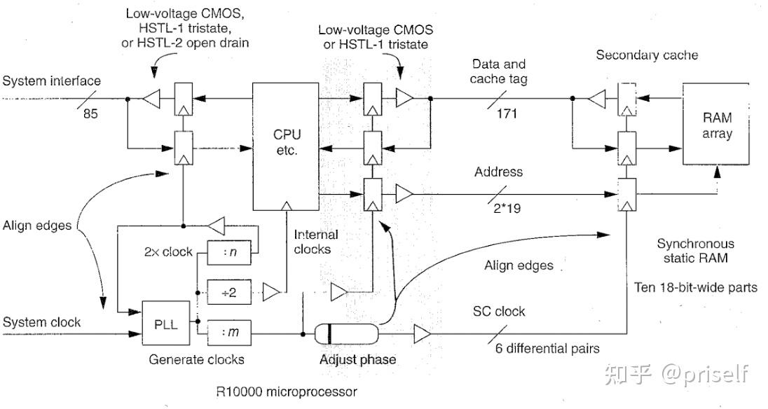 20世纪的乱序超标量处理器-MIPS R10000 - 知乎