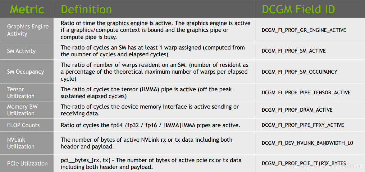 聊聊GPU利用率那些事 - 知乎