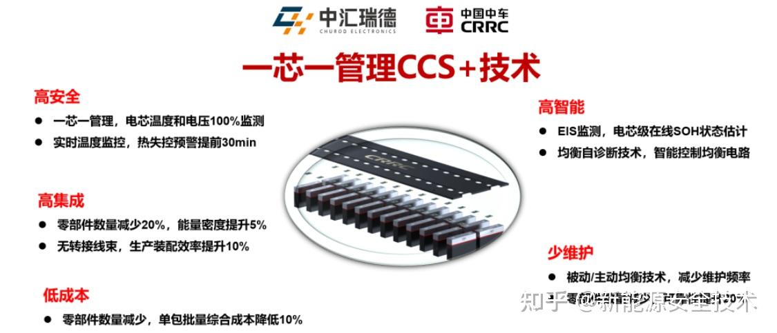 动力电池 CCS 安全设计（九）一芯一管理 CCS+ - 知乎