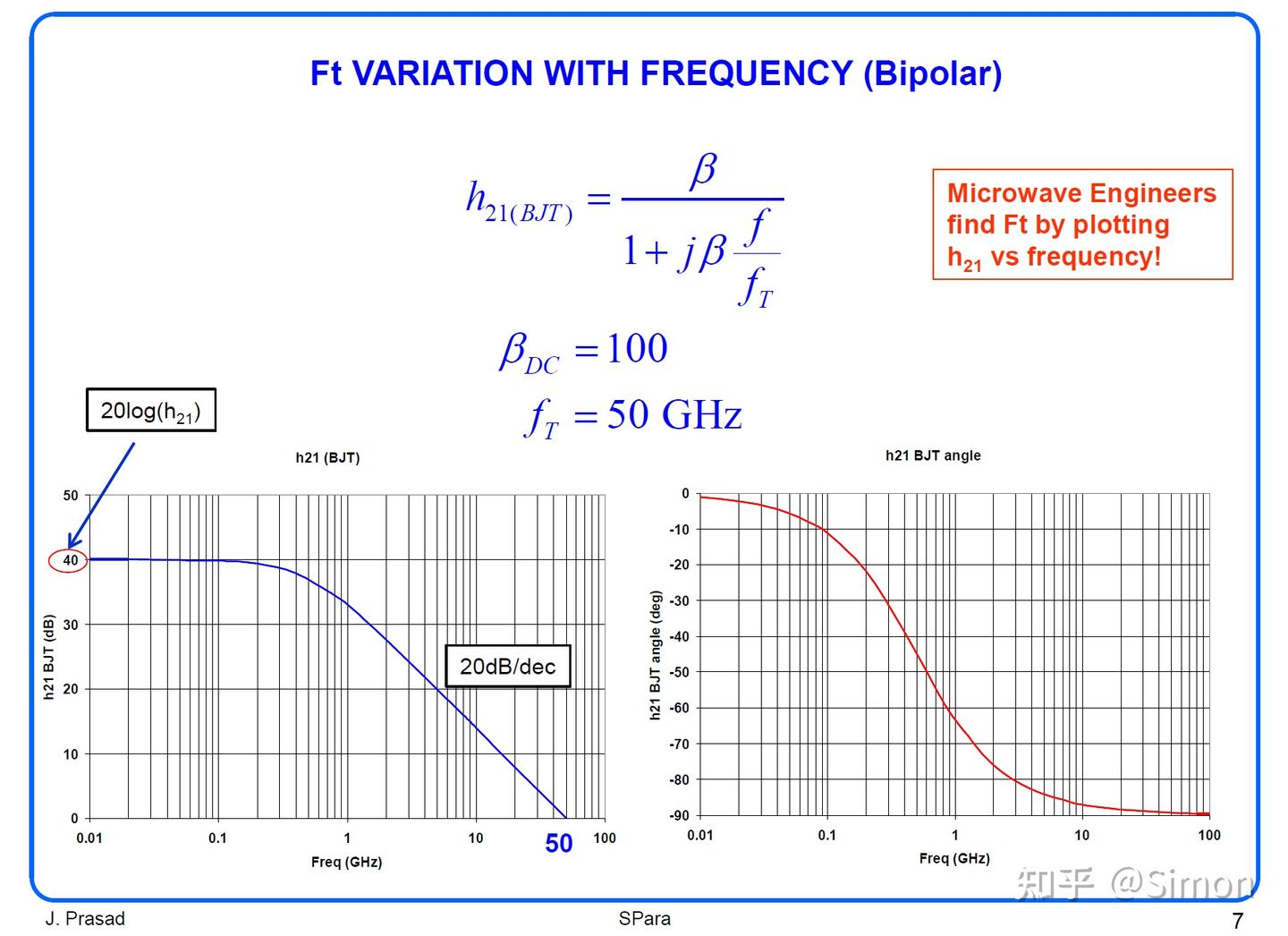 Ft and Fmax of Transistors - 知乎