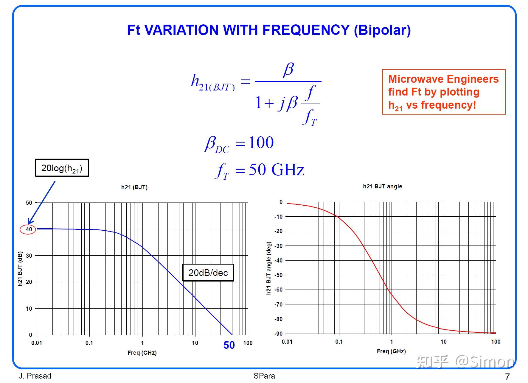 Ft and Fmax of Transistors - 知乎