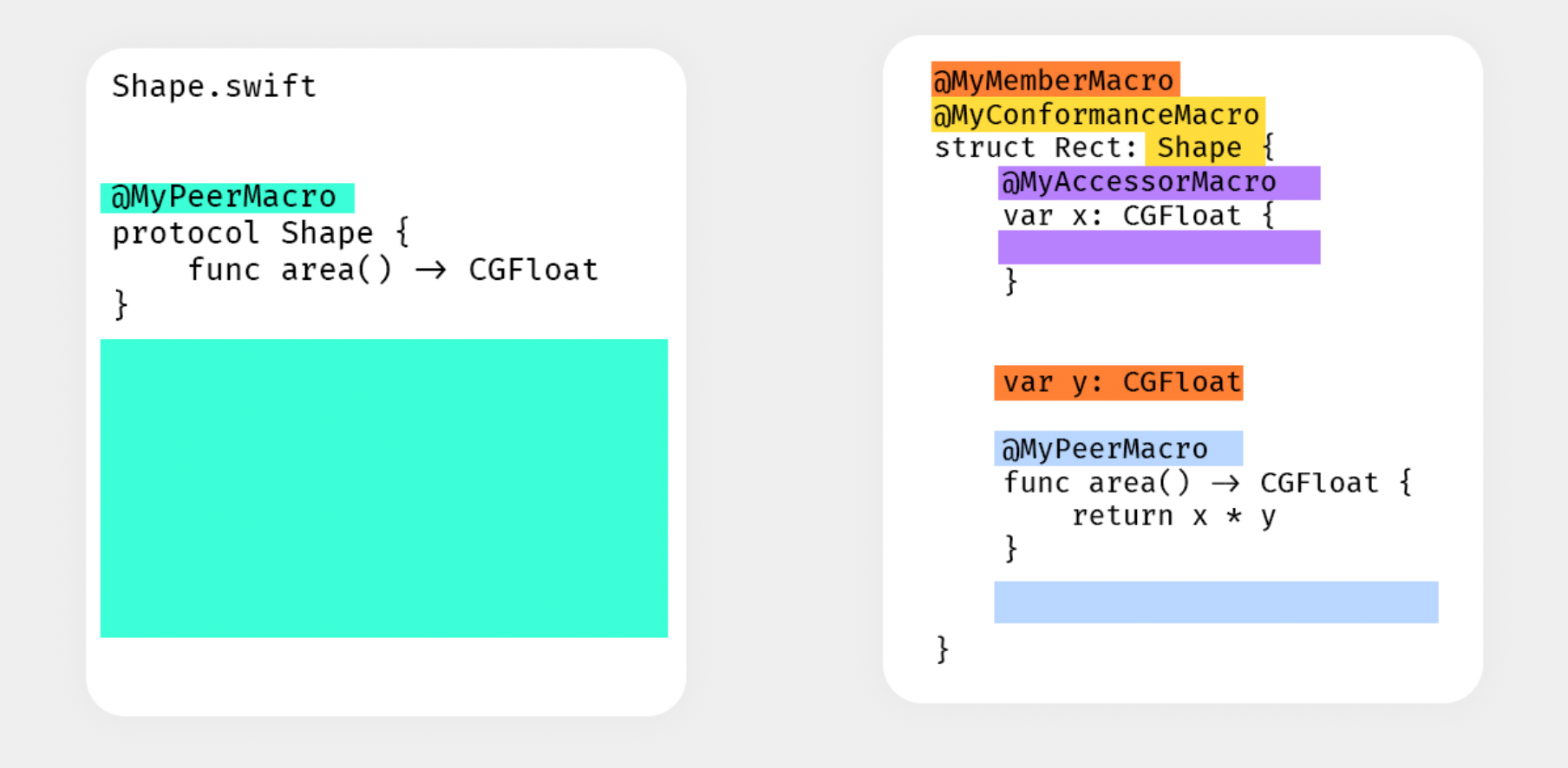 超谈 Swift：利用 Macros 实现 Swift 版本的 Retrofit - 知乎