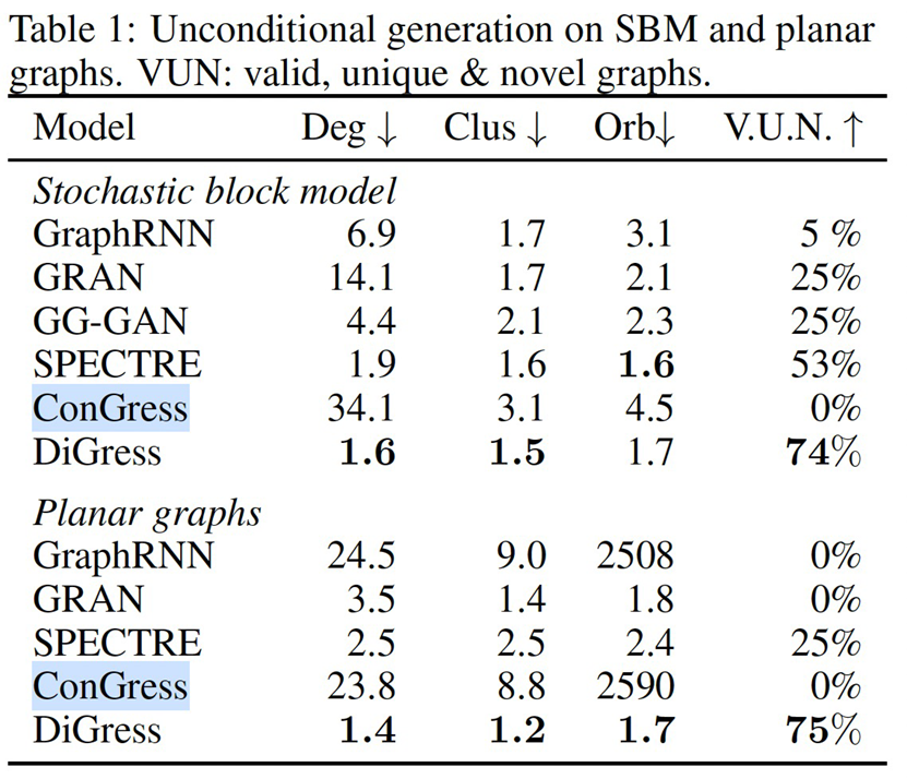 ICLR2023 针对图生成的扩散模型 - 知乎
